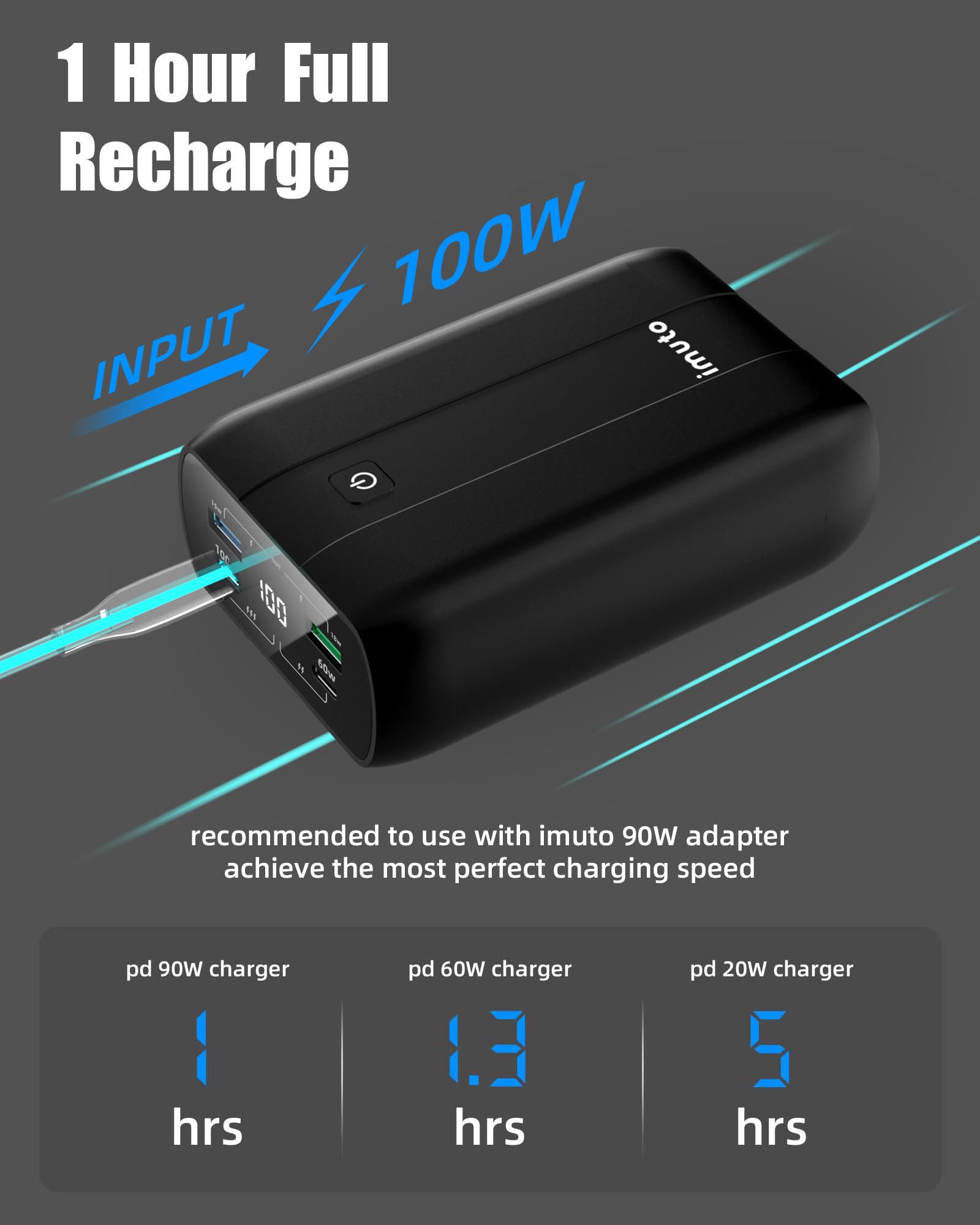 imuto 100W Laptop Power Bank, 20000mAh USB C Power Delivery Portable Charger with Dual USB-C PD (100W&60W) & 2 USB-A (15W&QC3.0 18W) Battery Pack Compatible with USB-C Laptops, iPhone, Huawei and More