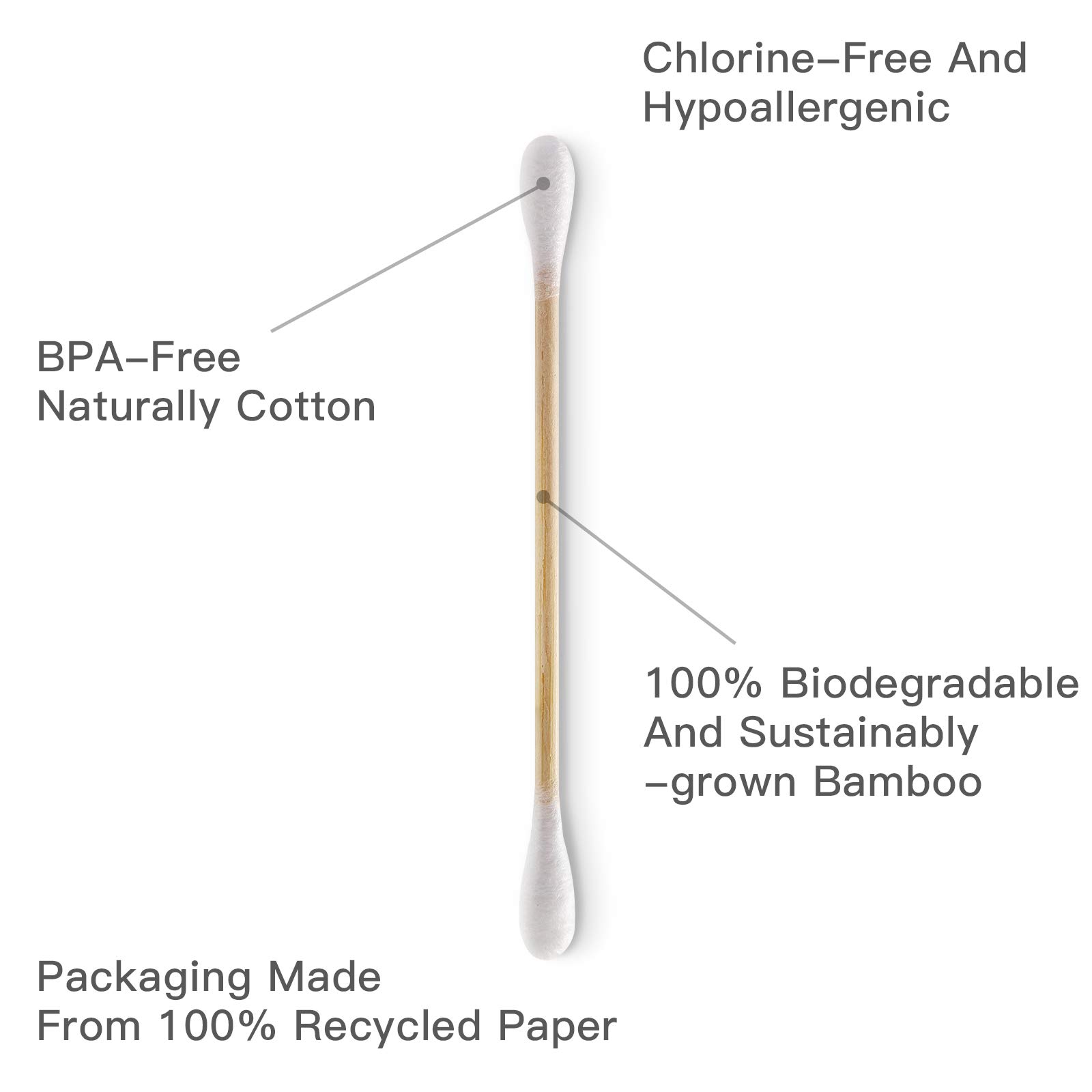 Bamboo Cotton Swabs - 2000 Count - FSC Certified and PETA Approved, Eco Friendly Double Tips, Plastic Free Ear Sticks, All Natural 100% Biodegradable Organic Cotton Buds by Isshah