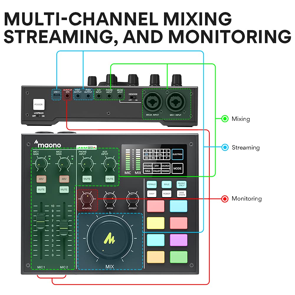 Audio Interface with Studio Headphone, Maonocaster Portable ALL-IN-ONE Podcast Production Studio for Guitar, Live Streaming, PC, Recording, and Gaming