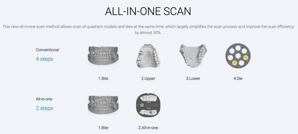2023 Shining3D [ AutoScan DS-EX Pro ] Dental 3D Scanner for Wax-up, Abutment, Die, Plaster Model, Impression, Articulator, Texture Scanning