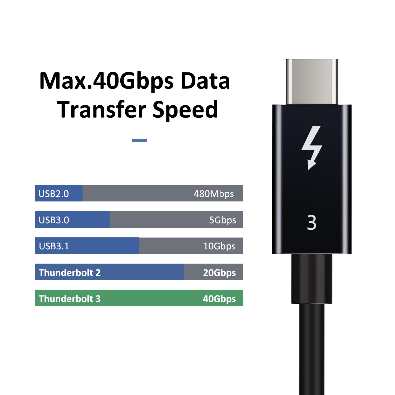 CABLETIME Thunderbolt 3 Cable 40Gpbs/100W/5A, USB C Cable Compatible with New MacBook Pro, ThinkPad Yoga, Alienware 17 and More (1.6FT/0.5M)