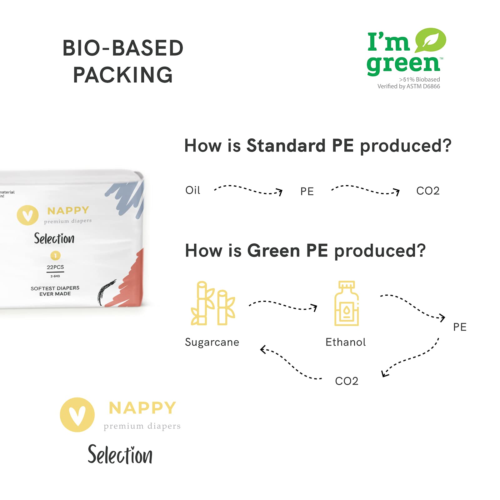 Nappy Selection Premium Diapers Size 1 (2-5 KG) Newborn 22 Diapers/Organic-Natural Cotton Enhanced Back Sheet/European Made
