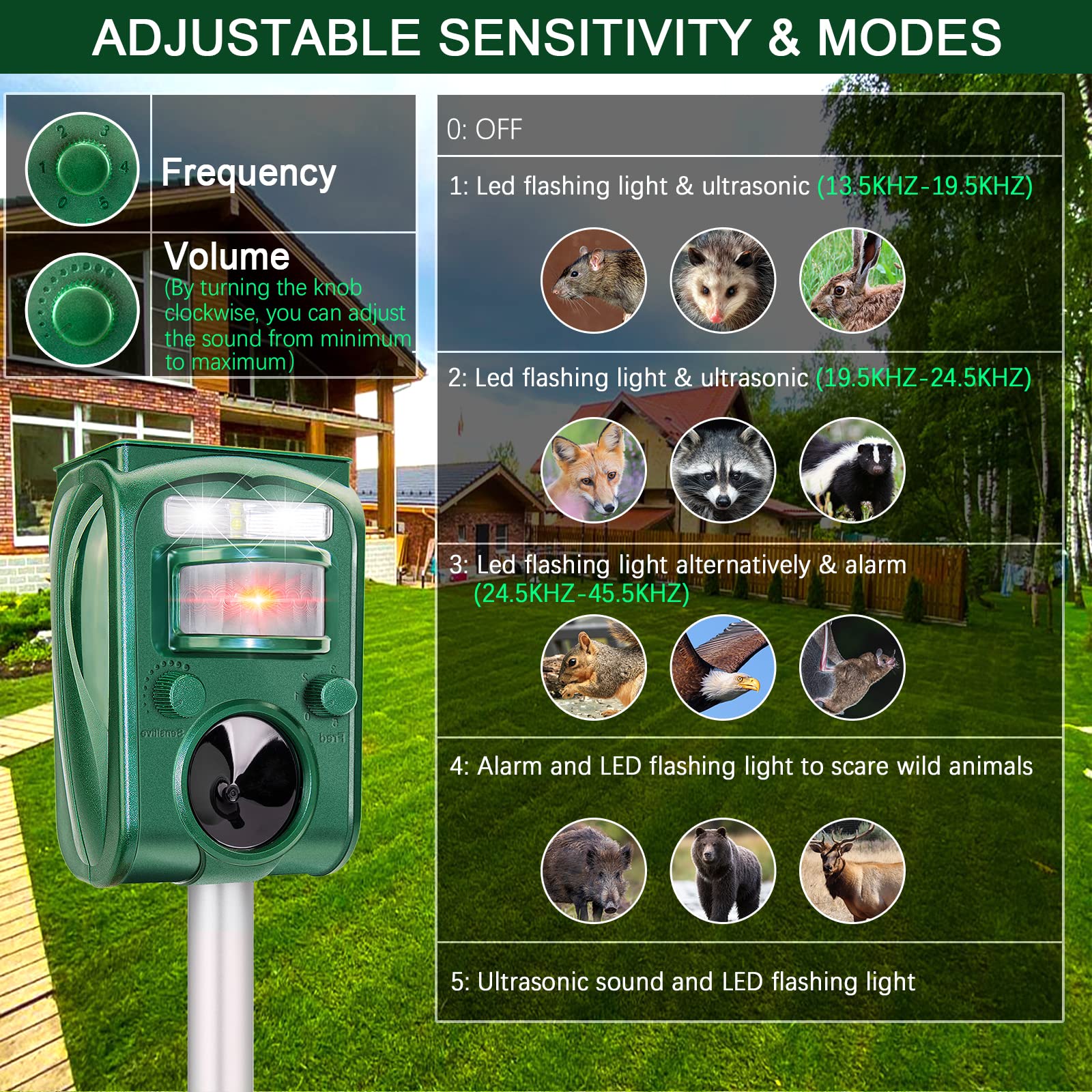 2024 Upgraded Solar Animal Repeller - 360° Animal Repellent Ultrasonic Outdoor - Deer Cat Repellent Devices Squirrel Dog Repeller with Motion Sensor & Flash for Fox Bird Mole Skunk Coyote Raccoon