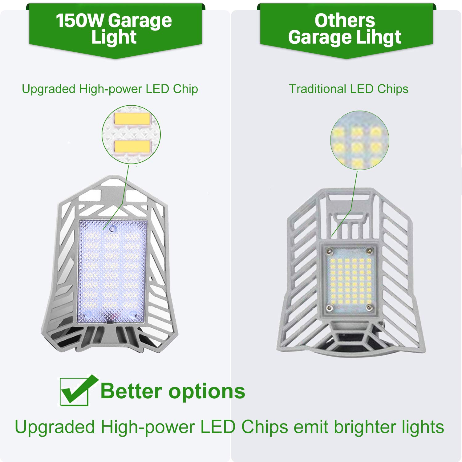 150W Garage Light, New Four Leaf Tribright Deformable LED Garage Light, 15000 Lumen Quadruple Glow LED Garage Lights, CRI 80, 6000K Retractable Garage Ceiling Light for Warehouse, Basement, Barn