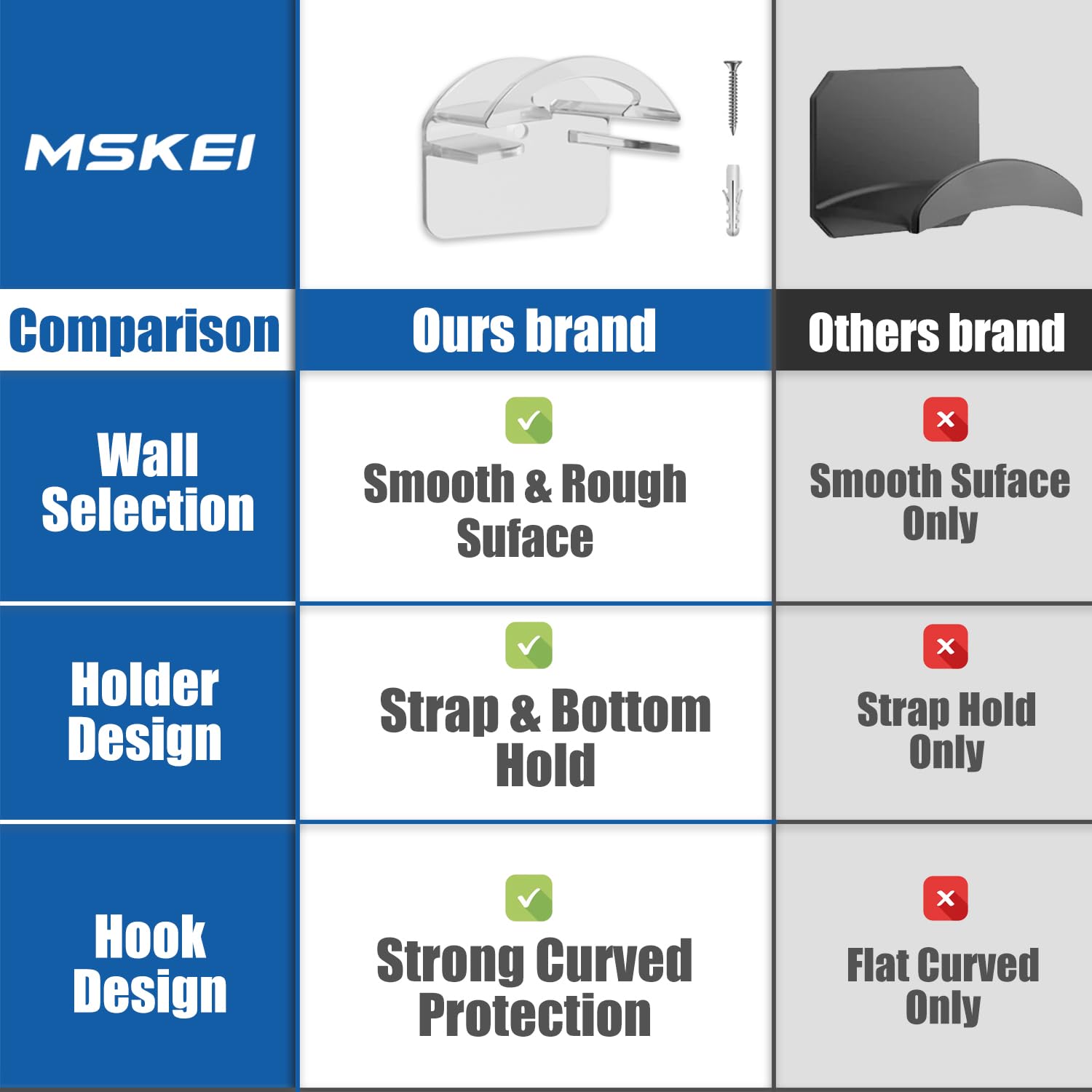 MSKEI Hat Hooks for Wall - 2 Different Ways Hat Racks & Display Baseball Caps, Adhesive Hat Wall Hanger, Hat Organizer Holder (Transparent, 12 Pack)