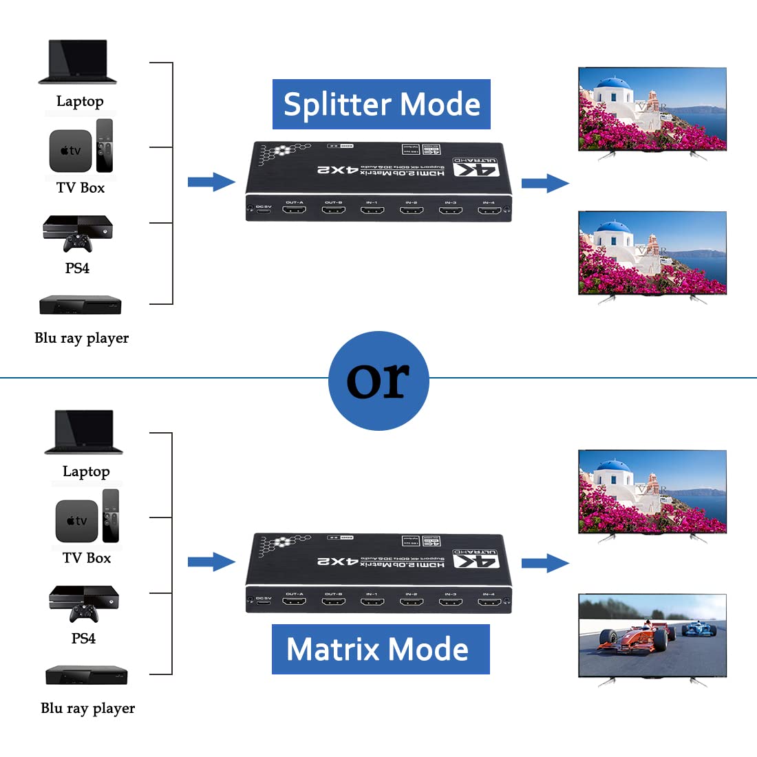 4K HDMI Matrix Switch, 4x2 HDMI Matrix Switcher Splitter 4 in 2 Out with EDID Extractor and IR Remote Control, Support 4K HDR, HDMI 2.0b, HDCP 2.2 4K@60Hz, 3D, 1080P