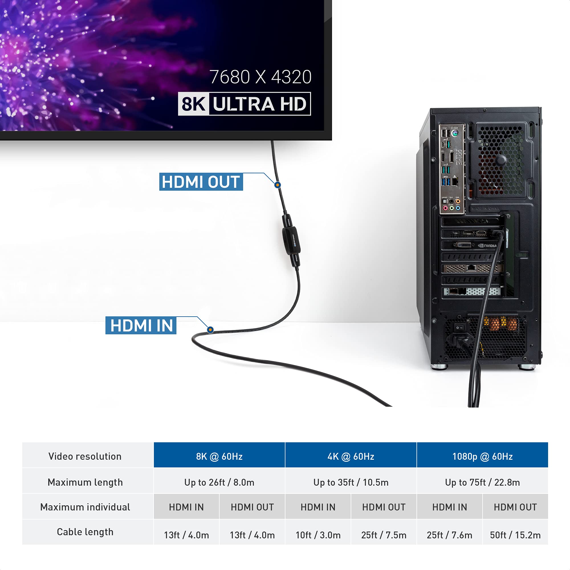 Cable Matters Active 8K HDMI 2.1 Coupler, Supports up to 26ft (8K@60Hz) / 35ft (4K@60Hz), HDMI Signal Booster/HDMI Repeater with HDR for PS5, Xbox Series X/S, RTX 30/40 Series, RX 7900, Apple TV