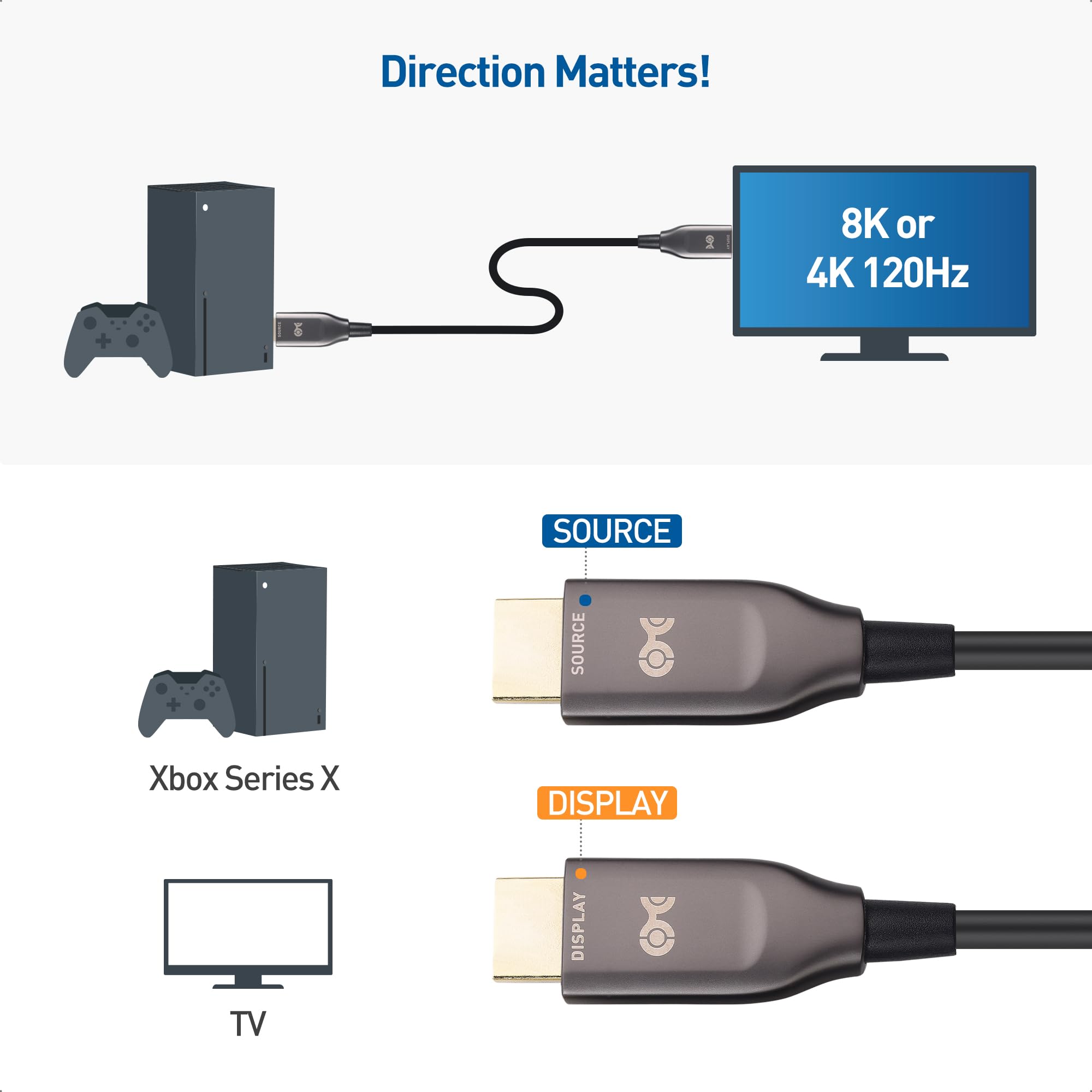 Cable Matters Unidirectional CL2 Rated (in-Wall Installation) Active 8K @60Hz Fiber Optic HDMI Cable 32.8 ft / 10m - Support 4K@120Hz HDR - Compatible with Xbox Series X, PS5, Apple TV, PC, Projector