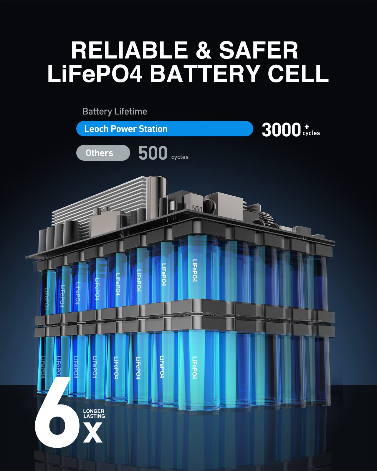 2000W Solar Power Station, 2048Wh LiFePO4 Portable Power Station, 4 x 2000W AC Outlets (4000W Surge), 900W Max Fast Charging, Solar Generator for Outdoors RV/Van Camping, Home Use UPS Emergency.
