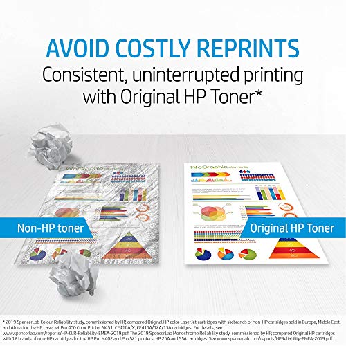 HP W2210A 207A Original Laserjet Toner Cartridge, Black, Single Pack