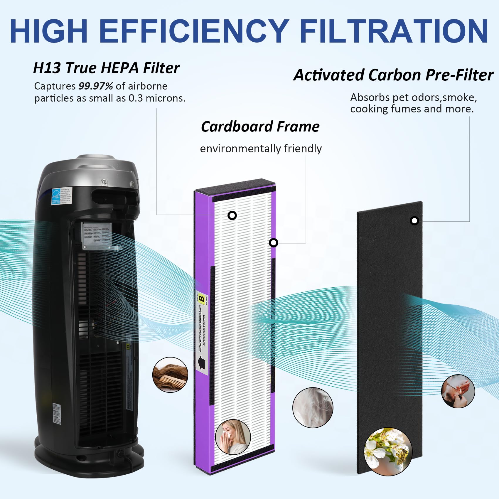 4 Pack FLT4825 H13 True HEPA Replacement Filter B, Compatible with G-Guardian Air Purifier AC4825 AC4850PT AC4300 AC4800 AC4900 AC4850, #FLT4825.