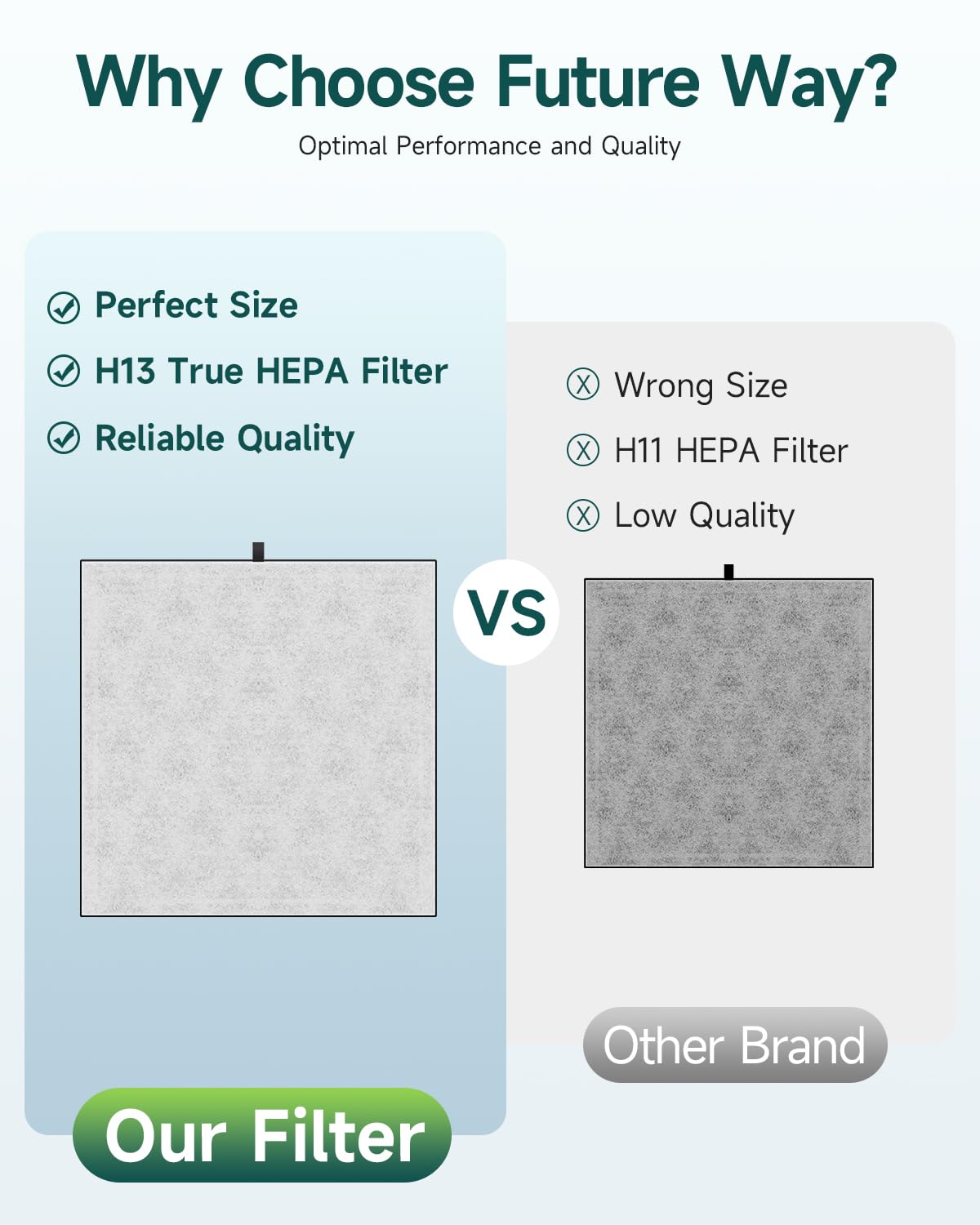 2-Pack 3-in-1 H13 True HEPA Replacement Filter Compatible with Pure Enrichment PureZone Air Purifier, 2 Filter & 2 Prefilters, Replace PEAIRFIL