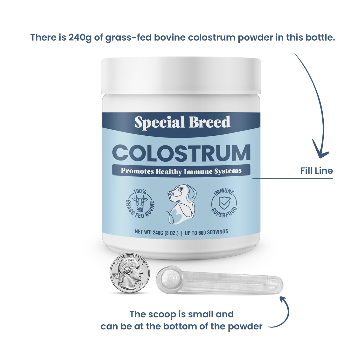 Special Breed Bovine Colostrum for Dogs and Cats, Immune Support Supplement for Allergy and Itch Relief, Grass Fed Colostrum Powder (240 Grams)