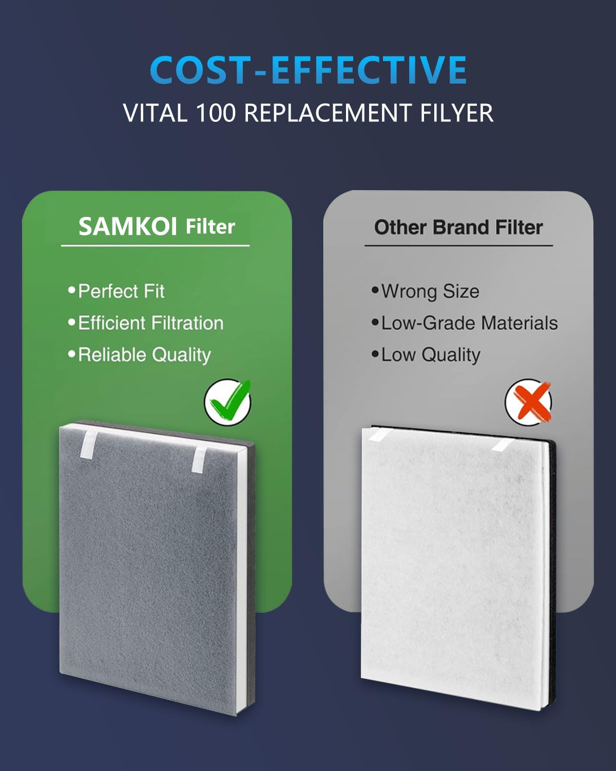 2 PACK Vital 100 Replacement Filter Compatible with Vital 100 Air Purifier, Vital 100 True HEPA Replacement Filter for Home LEVOIT Air Purifier, Replace Part Vital 100-RF (NOT Fit for Vital 100S)