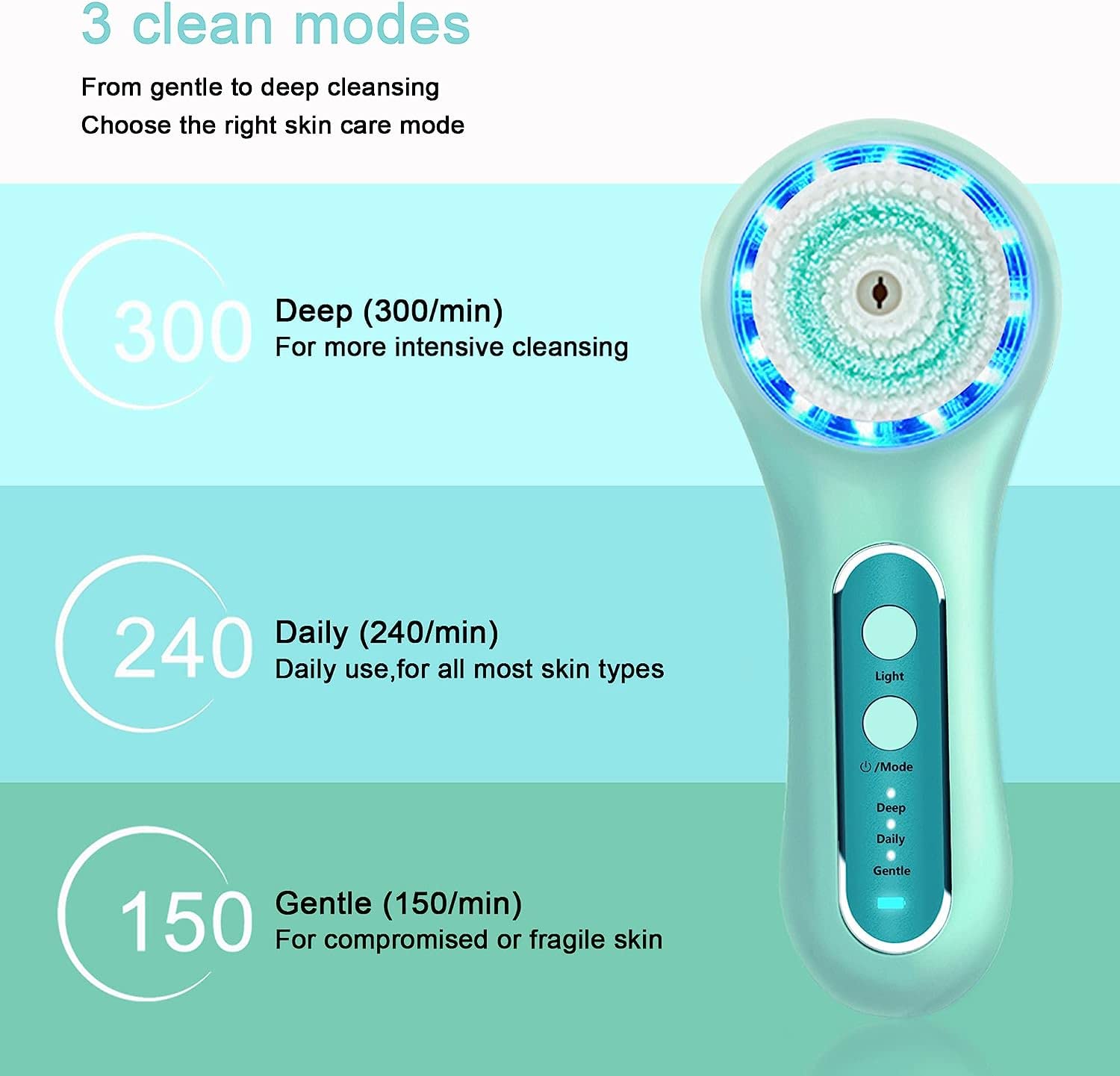 UMICKOO Face Scrubber Exfoliator,Facial Cleansing Brush Rechargeable IPX7 Waterproof with 5 Brush Heads,Electric Face Spin Brush for Exfoliating, Massaging and Deep Cleansing