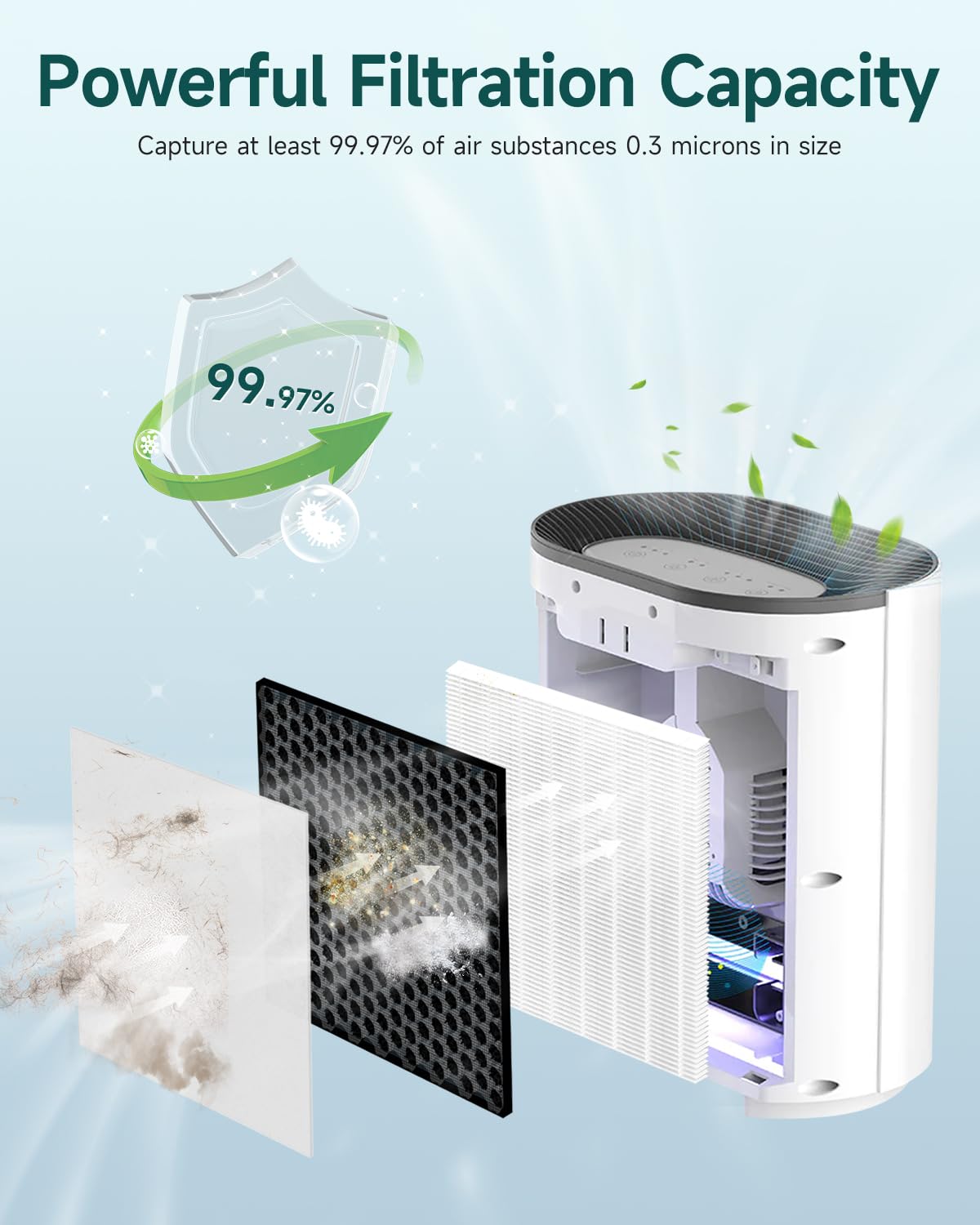 2-Pack 3-in-1 H13 True HEPA Replacement Filter Compatible with Pure Enrichment PureZone Air Purifier, 2 Filter & 2 Prefilters, Replace PEAIRFIL
