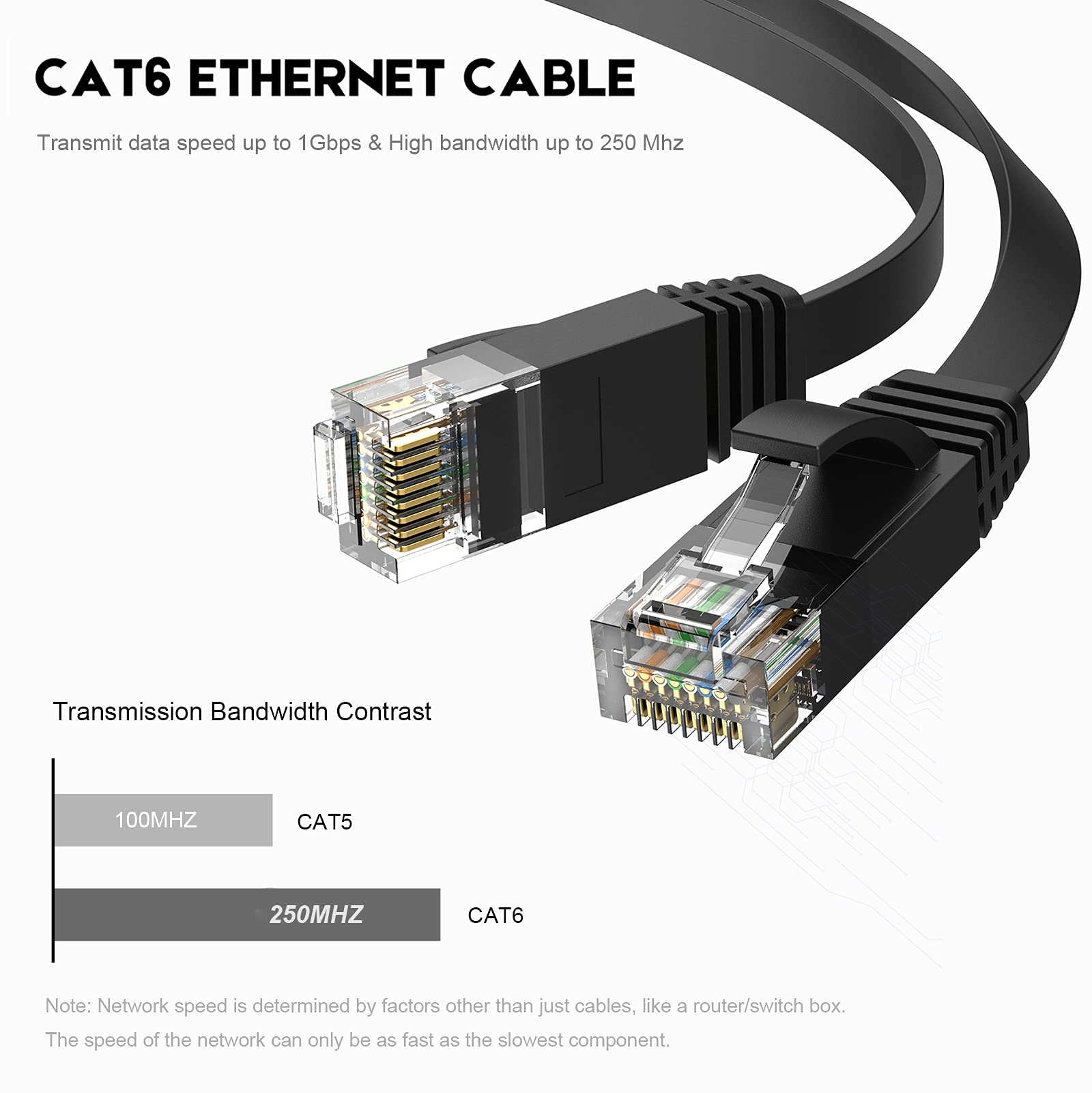 Siricook Cat 6 Ethernet Cable High Speed 125 ft, Flat Internet Network Patch Cord Support 1Gbps 250 Mhz, Rj45 Connectors for Router, Modem, Faster Than Cat5e Cat5 - Black, 125FT, C6