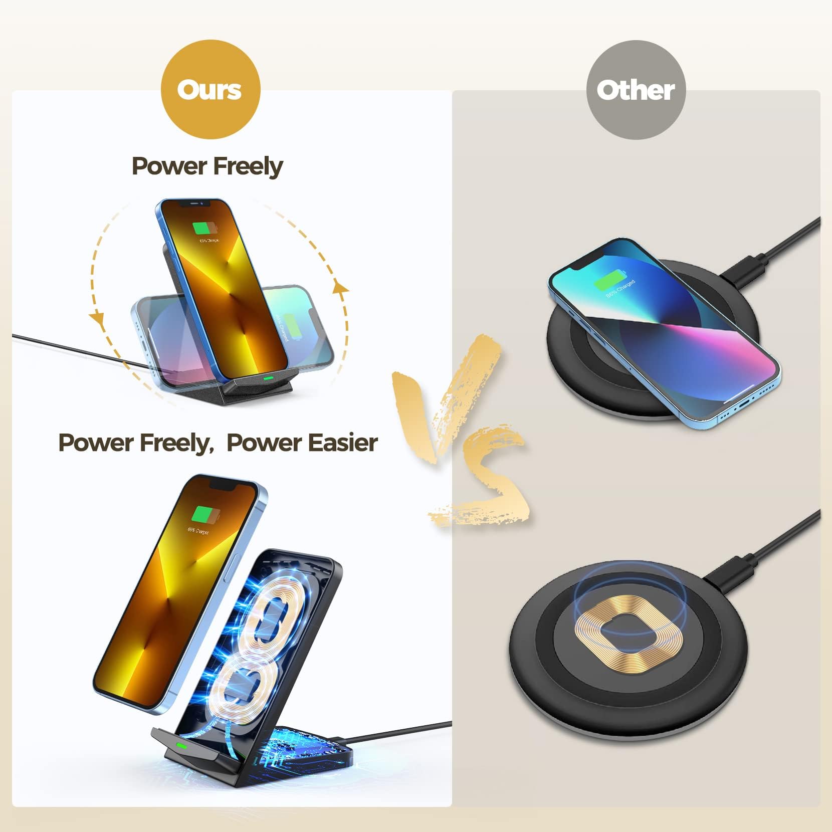 ๐ฎ๐ฌ๐ฎ๐ฏ ๐ก๐ฒ๐ Wireless Charger,2 Pack Wireless Charger,Dual-Coil 15W Fast Wireless Charging Stand,Wireless Charger Compatible with iPhone 14 13 12 Pro XR XS 8 Plus SE GalaxyPhone Series(No Adapter)