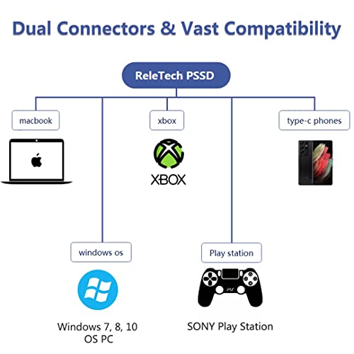 Reletech Portable SSD USB 3.2 Gen2 Type-C Dual Connectors up to 480MB/s Aluminum Mini External Solid State Drive Compatible with PS4/XBox/phone/TV/Windows/Mac(512GB)