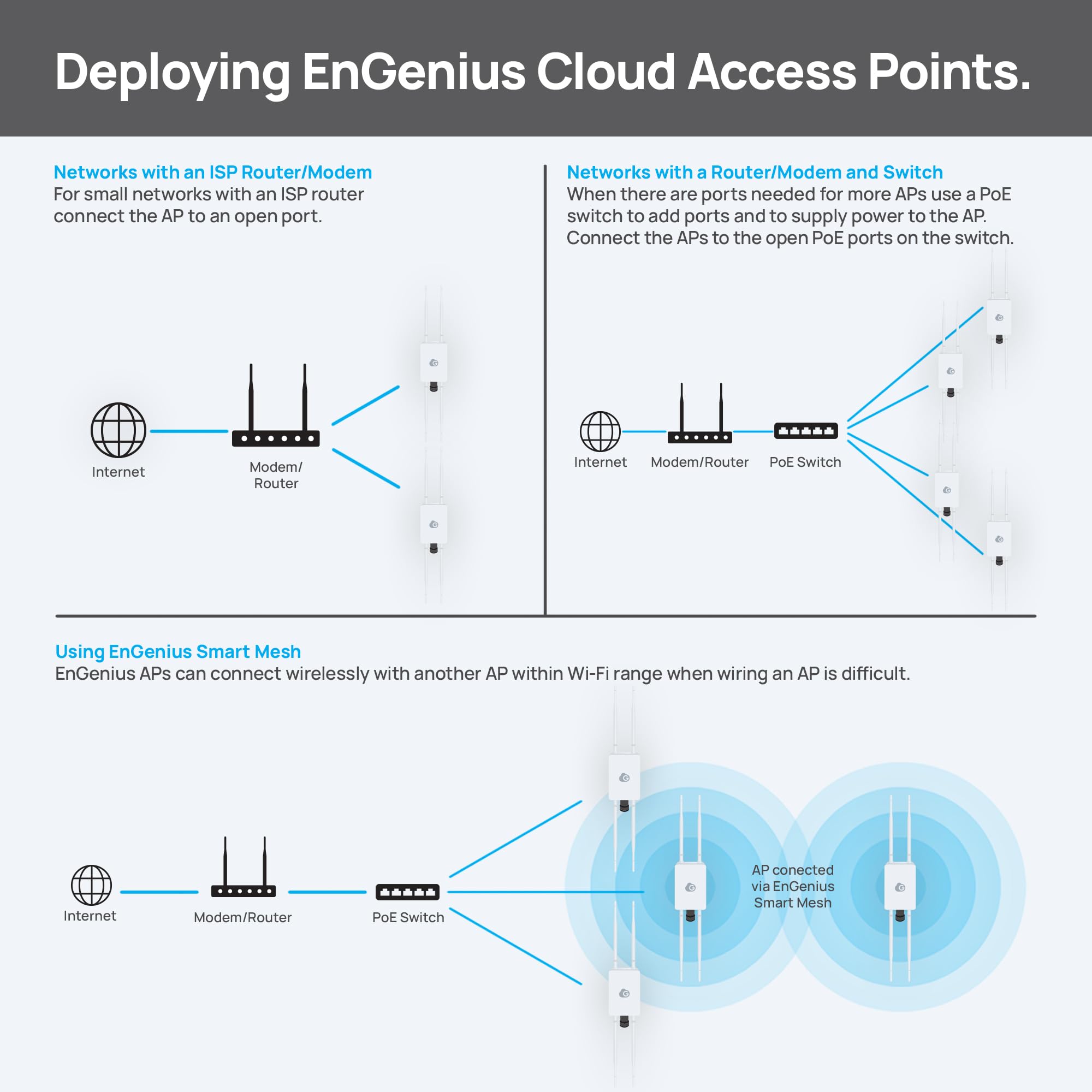 EnGenius Cloud Managed ECW160 11ac Wave 2 2x2 Outdoor Access Point