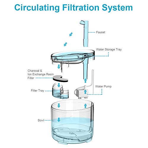 NPET Cat Water Fountain WF050TP 1.5L Automatic Pet Drinking Fountain with Replacement Faucet Kit