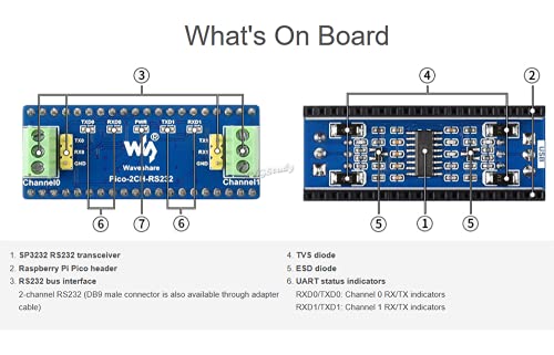 XYGStudy 2-Channel RS232 Module for Raspberry Pi Pico, SP3232EEN Transceiver, UART to RS232