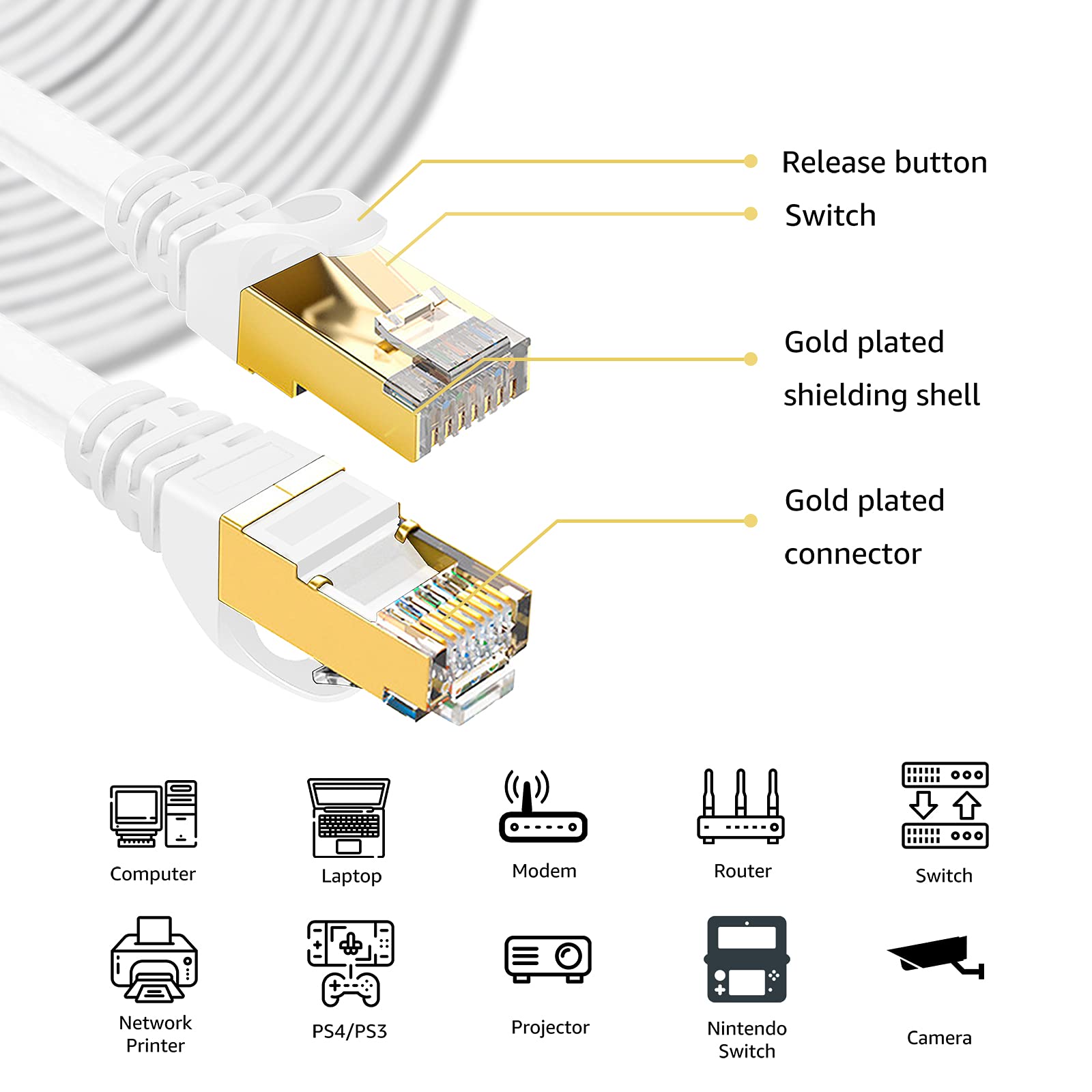 Cat 8 Ethernet Cable 100 Ft Cat8 Internet Cable Flat Gigabit High Speed Shielded RJ45 LAN Cable White