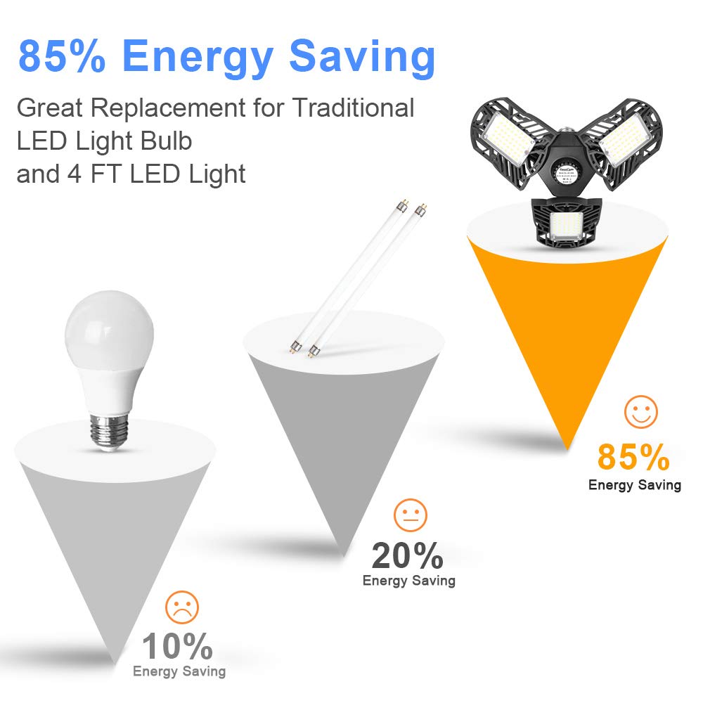 2 Pack 40W LED Garage Lights, Axcelight 4000LM 3 Multi-Position Panels Deformable Garage Ceiling Lighting, 6000K Daylight White with Wide Coverage Angle for Garage Warehouse Workshop Basement Gym Shop