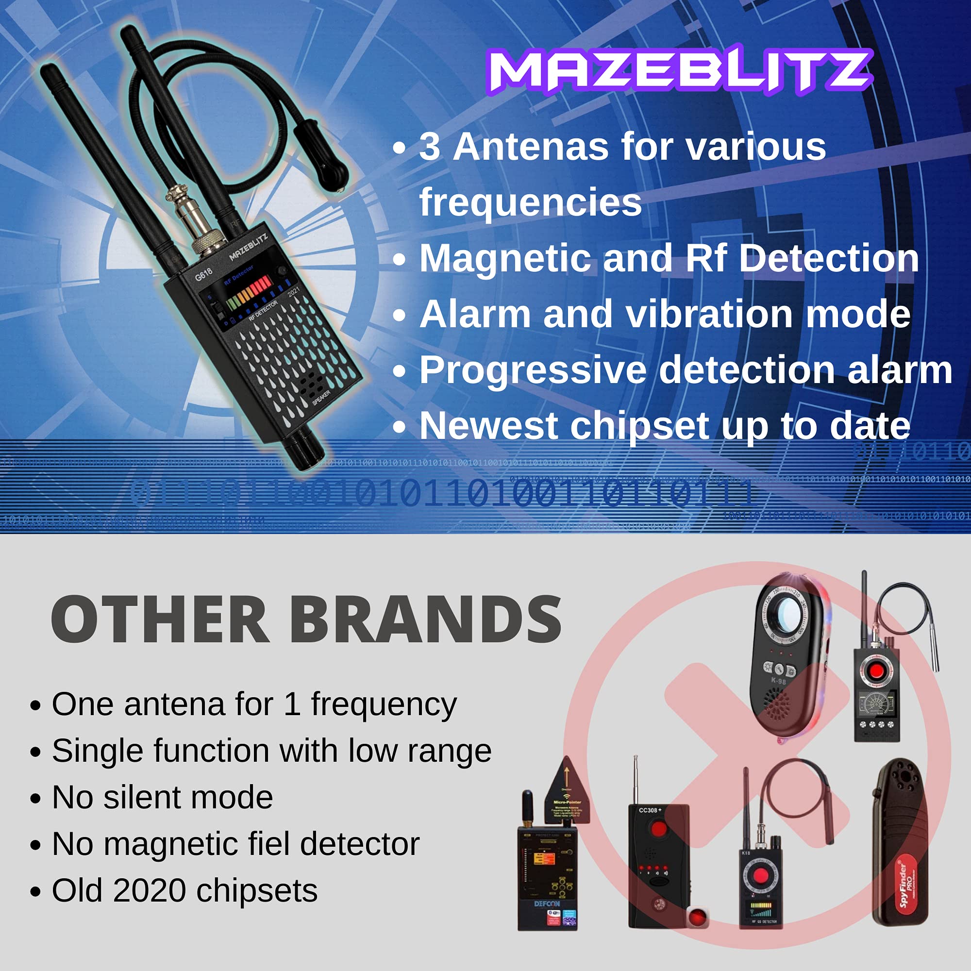 Hidden Camera Bug Detector Upgraded 2022 Newest Anti Spy Detector with LCD, RF Signal Wireless GPS car Tracker Eavesdropping Device Finder with Extra AI Function, GSM,MAZEBLITZ