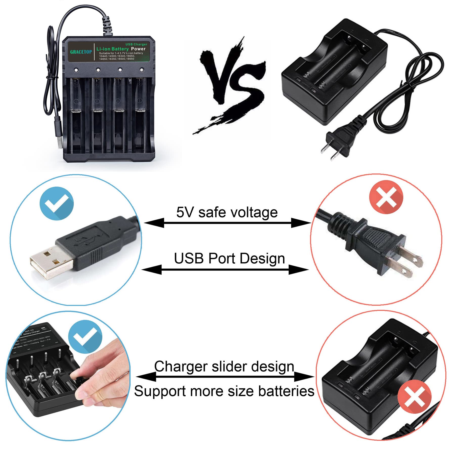18650 Battery Charger 4 Bay, Smart Universal Charger for Flashlight Headlamp Battery 3.7V Lithium Li ion Batteries Compatible 18650 14500 16340 Battery Charger
