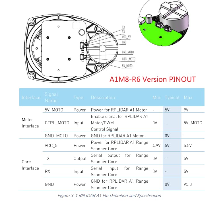 Slamtec RPLIDAR A1M8-R6 with MX1.25 to 2.54 Dupont Wire kit, 2D LIDAR Sensor 360 Degree Scanning Radius, for Bstacle Avoidance and Navigation of Robots
