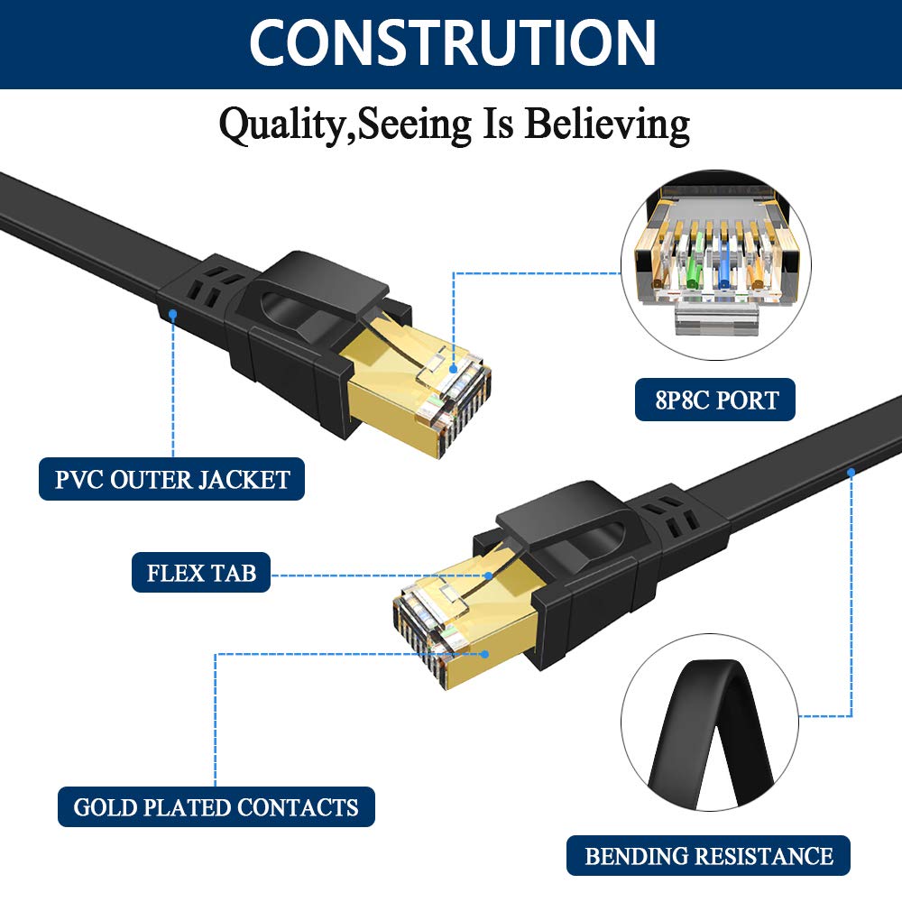 DEEGO Cat 8 Ethernet Cable 50 ft, High Speed Flat Network Cable Shielded, 40Gbps 2000MHz LAN Ethernet Cable U/FTP 30AWG with Gold Plated RJ45 Connector Fit Gaming, Router, Modem, PC, PS4, PS5