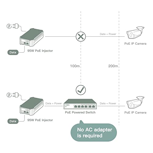 FASTCABLING PoE Passthrough Switch 4 Port, VLAN, QoS, Expand Network Port with Existed Cat5e/Cat6 Cable, Managed 60W PoE Powered Switch, IEEE802.3at/bt