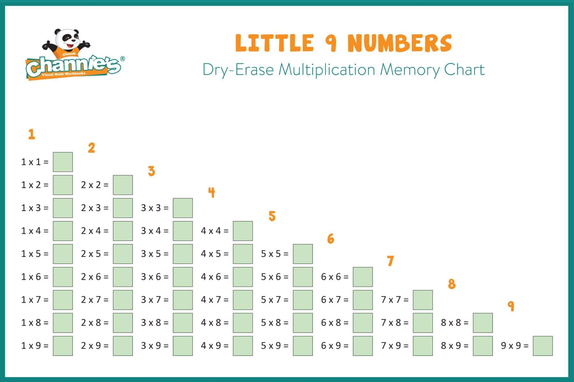 Channie’s 2 Pak Dry Erase Multiplication Memory and practice chart 18" x 12" Single & Double digit