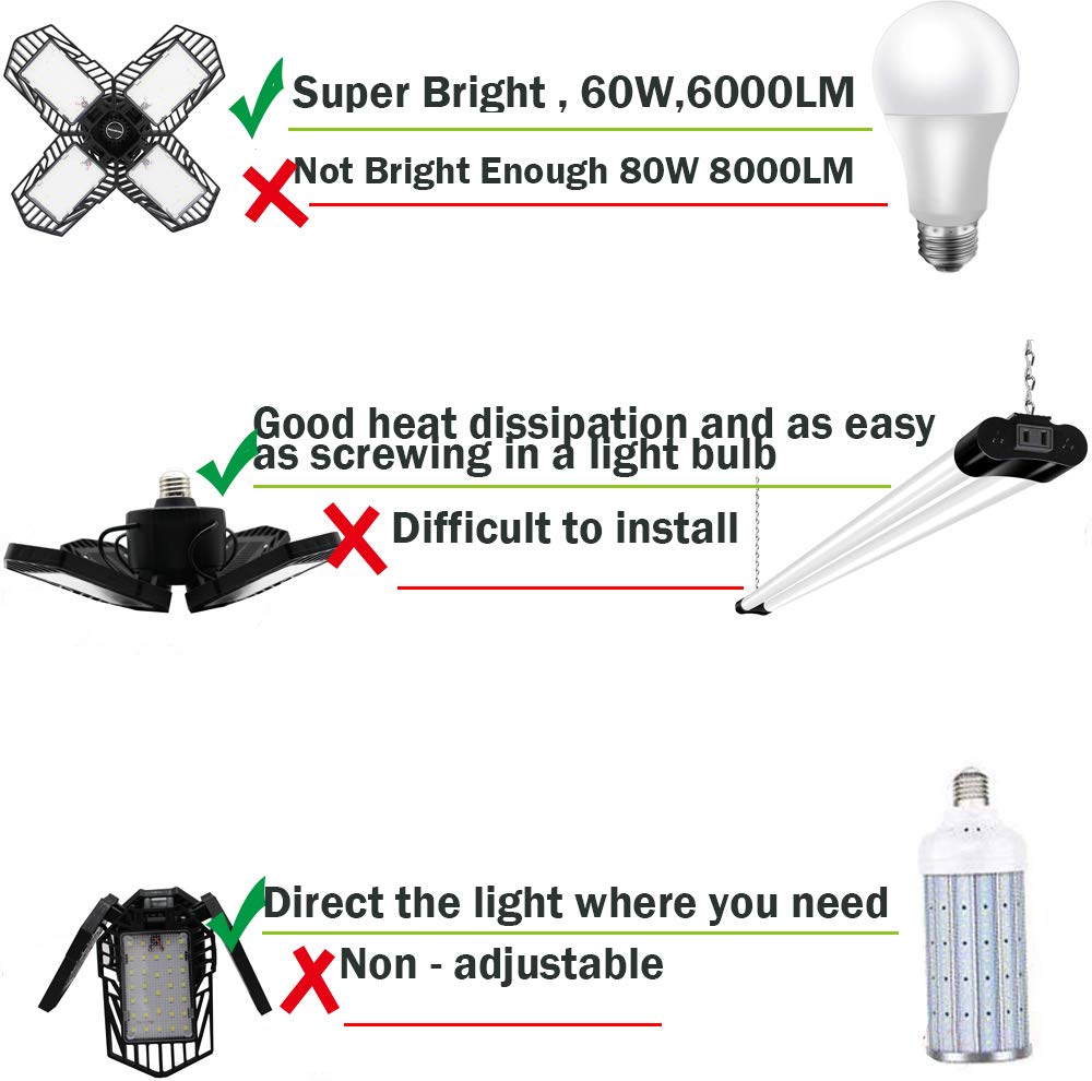 2-Pack Led Garage Lights, Garage Lights 60W 4-Panel LED Garage Ceiling Light Fixture, Garage LED Light Bulb LED Shop Light for Garage Warehouse Attic Basement (60)