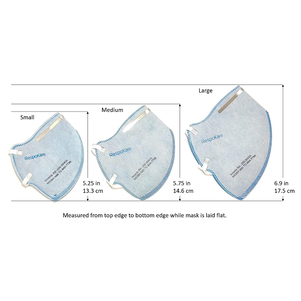 RespoKare NIOSH N95 Respirator Plus - Large - 5 pcs/pack