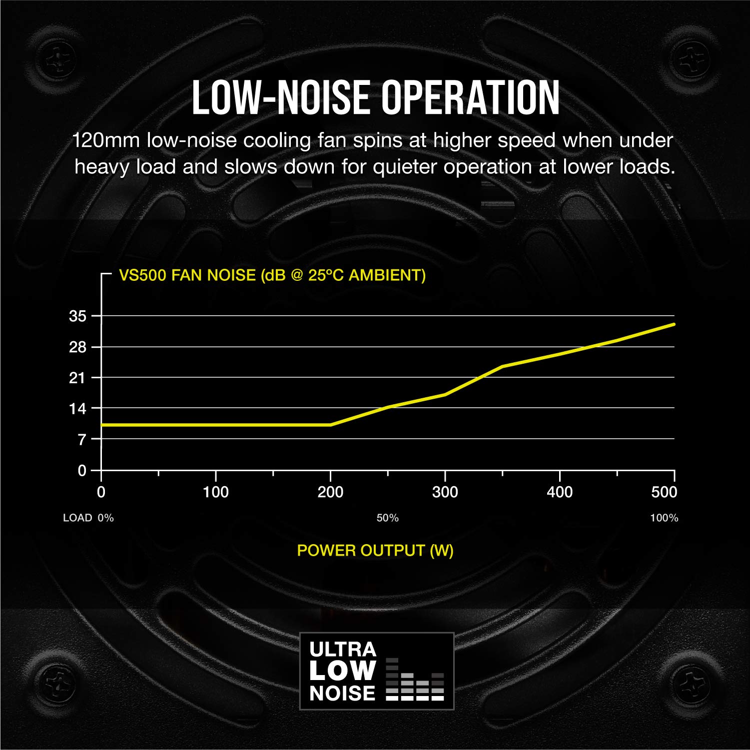 Corsair VS Series™ VS500 80 PLUS Certified Non-Modular ATX Power Supply