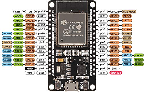 DORHEA 5PCS ESP32 ESP-32S WiFi Development Board Unassembled NodeMCU-32S Microcontroller Processor Integrated Chip CP2102 Compatible with IDE