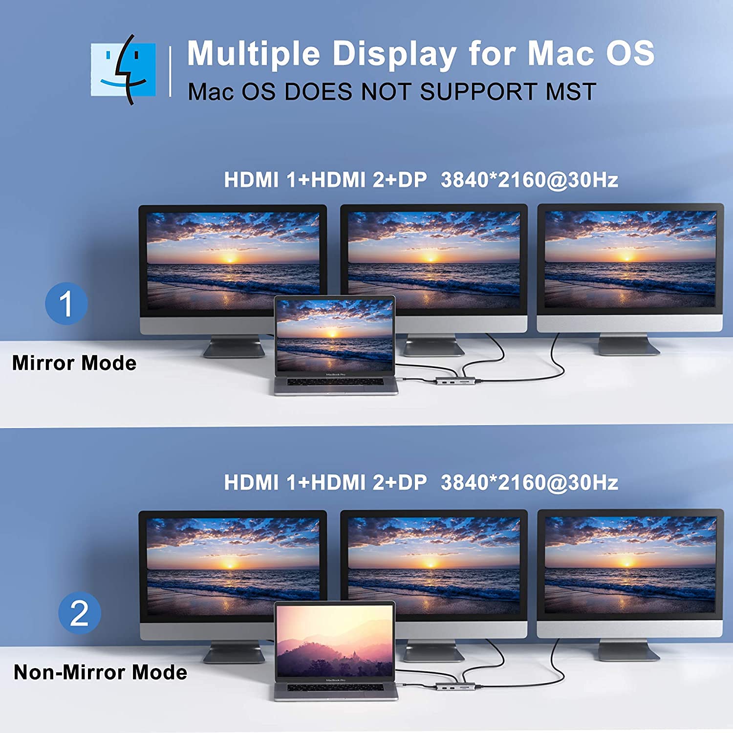 USB C Hub Thunderbolt 3 Dock with HDMI-Compatible Rj45 1000M Adapter TF SD Reader PD 3.0 for MacBook Pro/Air M1 Type-c