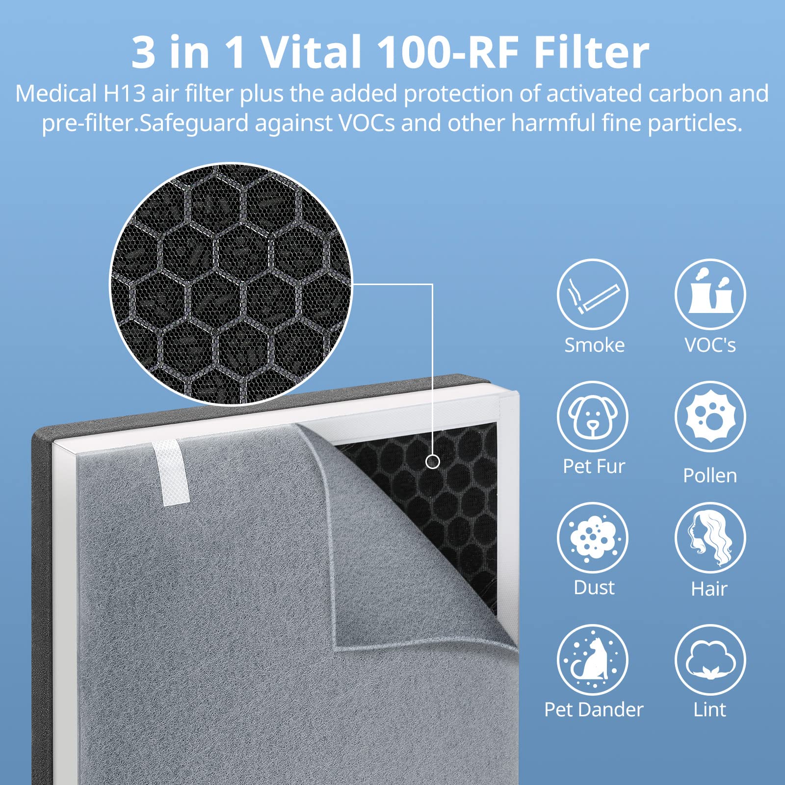 2 Pack Vital 100 True HEPA Replacement Filter Compatible with LEVOIT 100 Air Purifier, H13 and High-Efficiency Activated Carbon Set, Part Number 100-RF