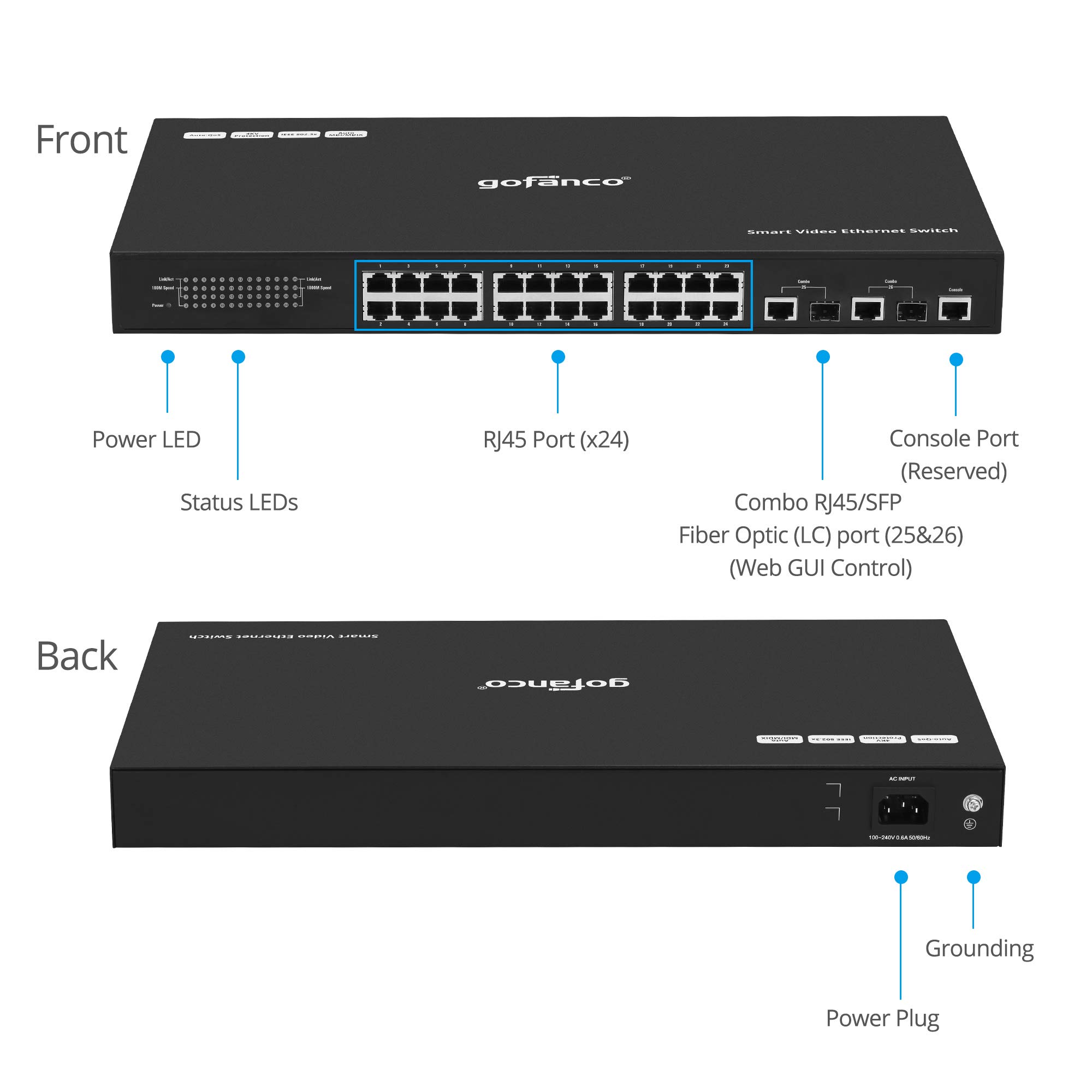 gofanco 24 Port Smart Managed Video Ethernet Switch (Dedicated) – Customized for HDMI Over IP Extender Switching, One-to-Many & Matrix Switching Capable, Easy Web GUI Control, 328ft (100m)