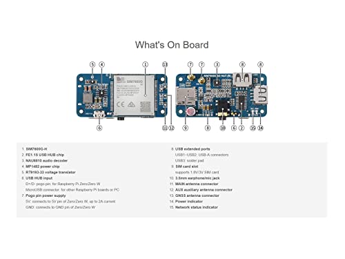 Waveshare SIM7600G-H 4G HAT (B) for Raspberry Pi Supports LTE Cat-4 4G/3G/2G GNSS Positioning Global Band