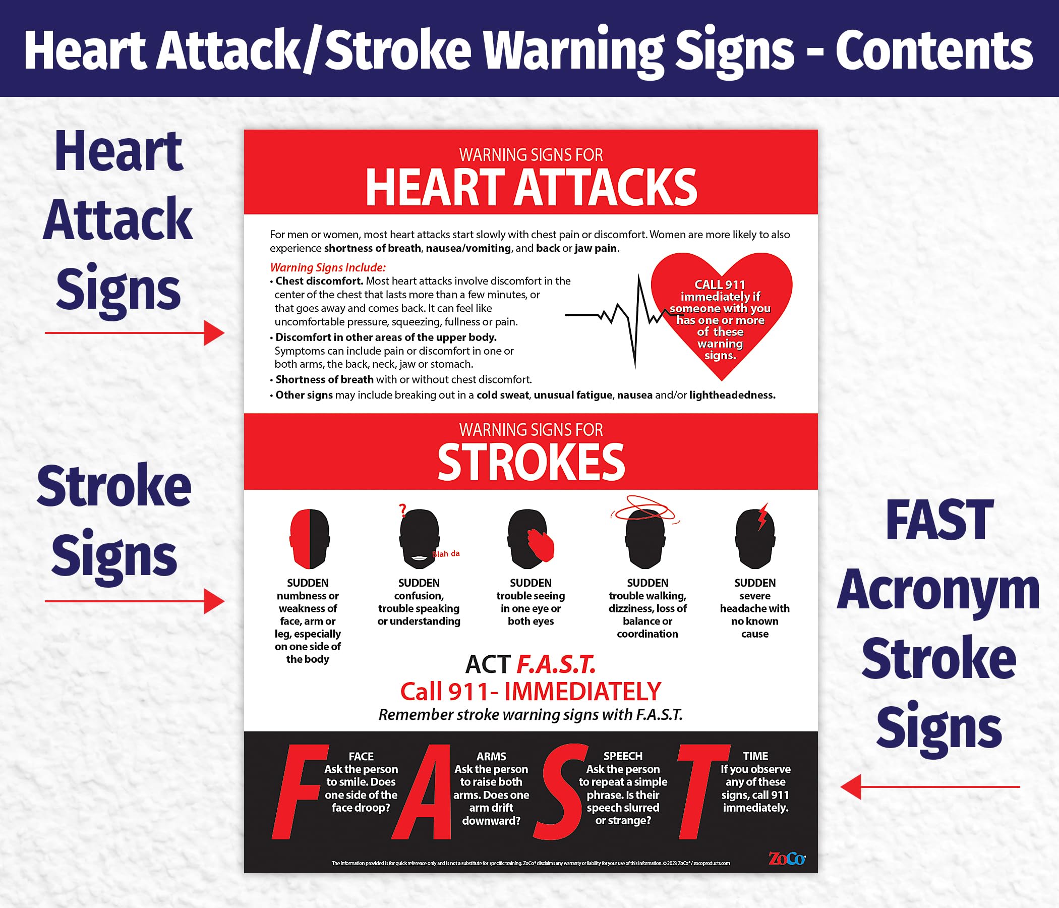 2 Pack: Sudden Cardiac Arrest & Symptoms of Heart Attack and Stroke Poster - Laminated, 17 x 22 inches - Workplace Health and Safety Posters