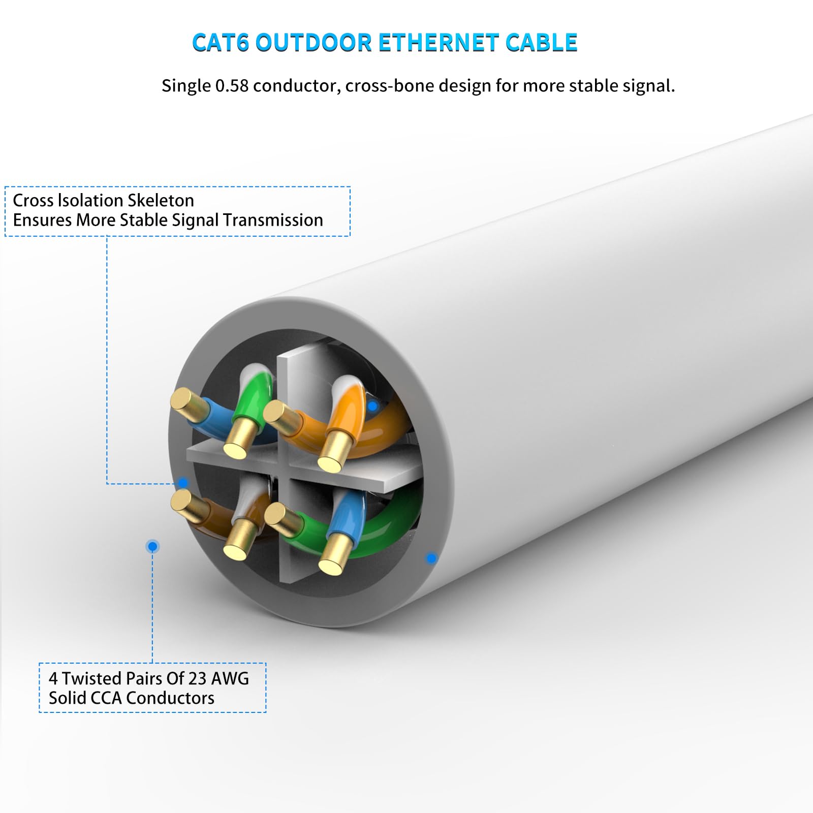 GWFIBER cat 6 ethernet Cable 100 ft Heavy Duty Internet Cable (30 Meter) CAT5e/CAT6 poe Cable cat6 UV Waterproof Direct Burial & Indoor Outdoor LAN Cable 100ft Network Cable 1 PCS(2&4PCS Available