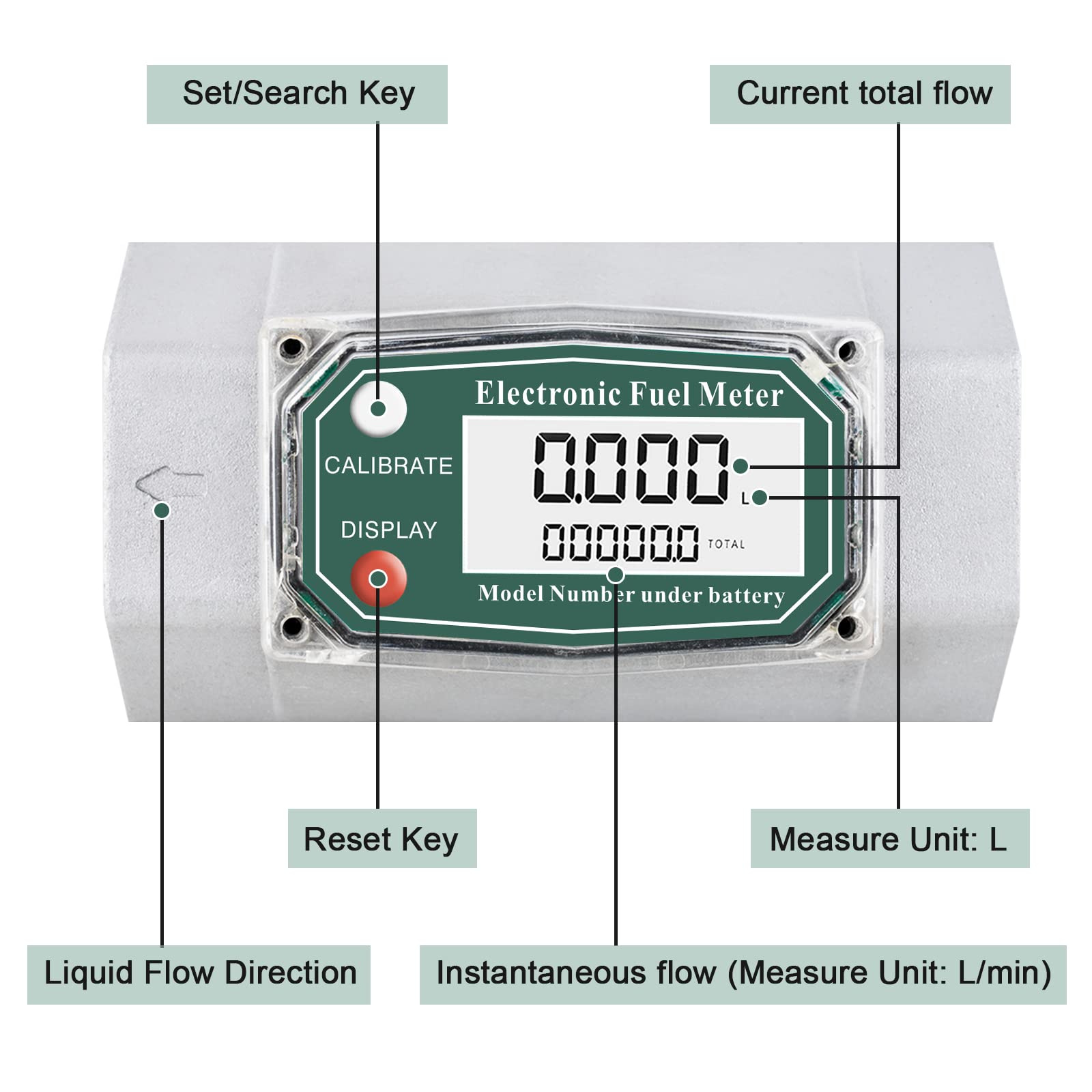 Epidioxi Turbine Flow Meter Electronic Digital Flow-Meter Aluminum Alloy Liquid Water Diesel Gasoline Methanol Kerosene Oil (2 inch Internal Thread Gauge)