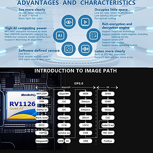 youyeetoo TB- 96AloT 1126CE Quad-Core High-Performance RV1126 1G RAM & 16G EMMC Development Board for for face Recognition and Webcam