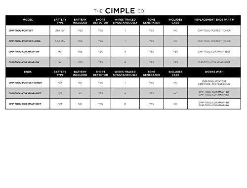 4 Port Coax Cable Mapper, Tester, Tracer, and Toner - Commercial Grade Coaxial Wire Continuity Checker