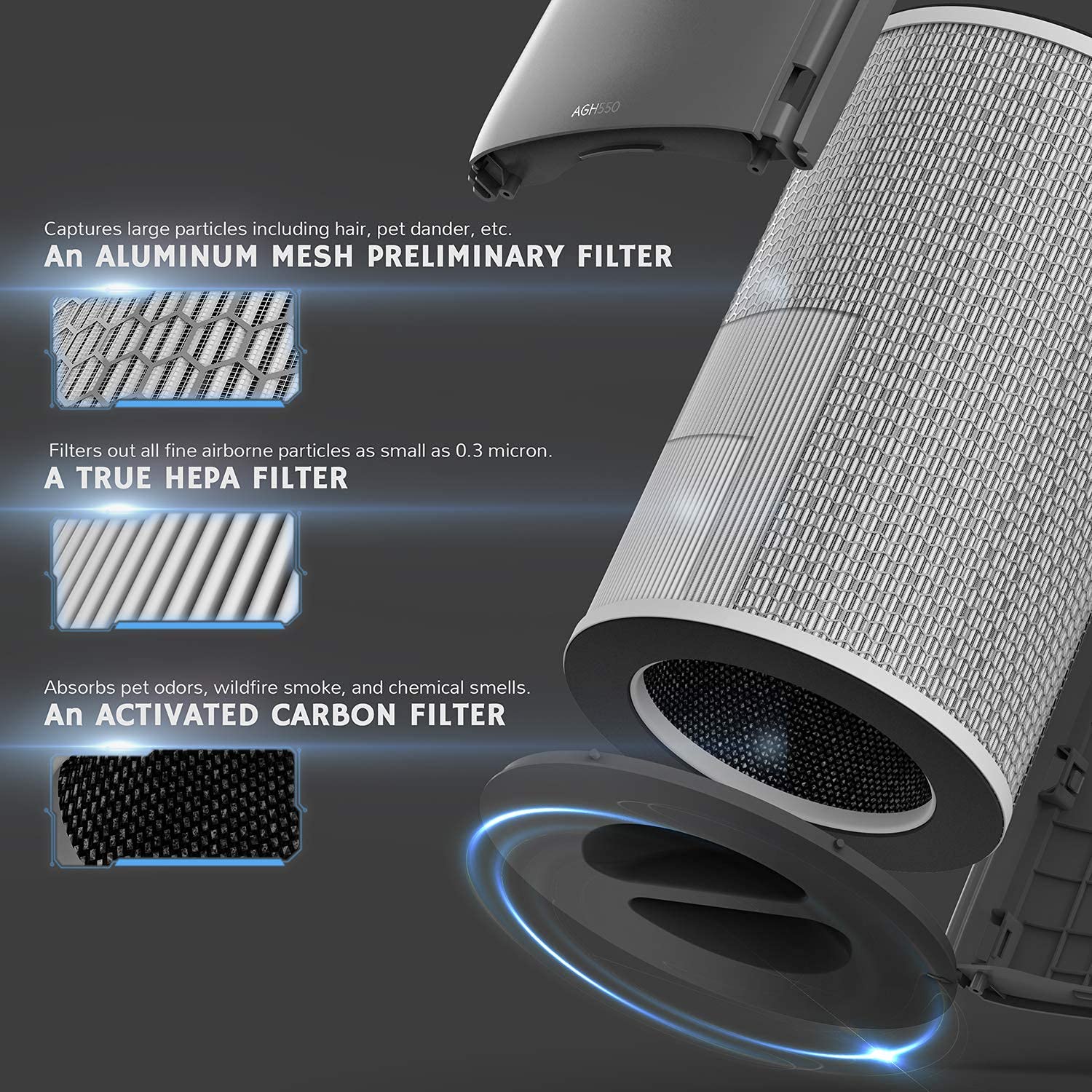 Airthereal Bundle | AGH550 True HEPA Air Purifier and 1-Pack Spare Replacement Filter, Glory Days