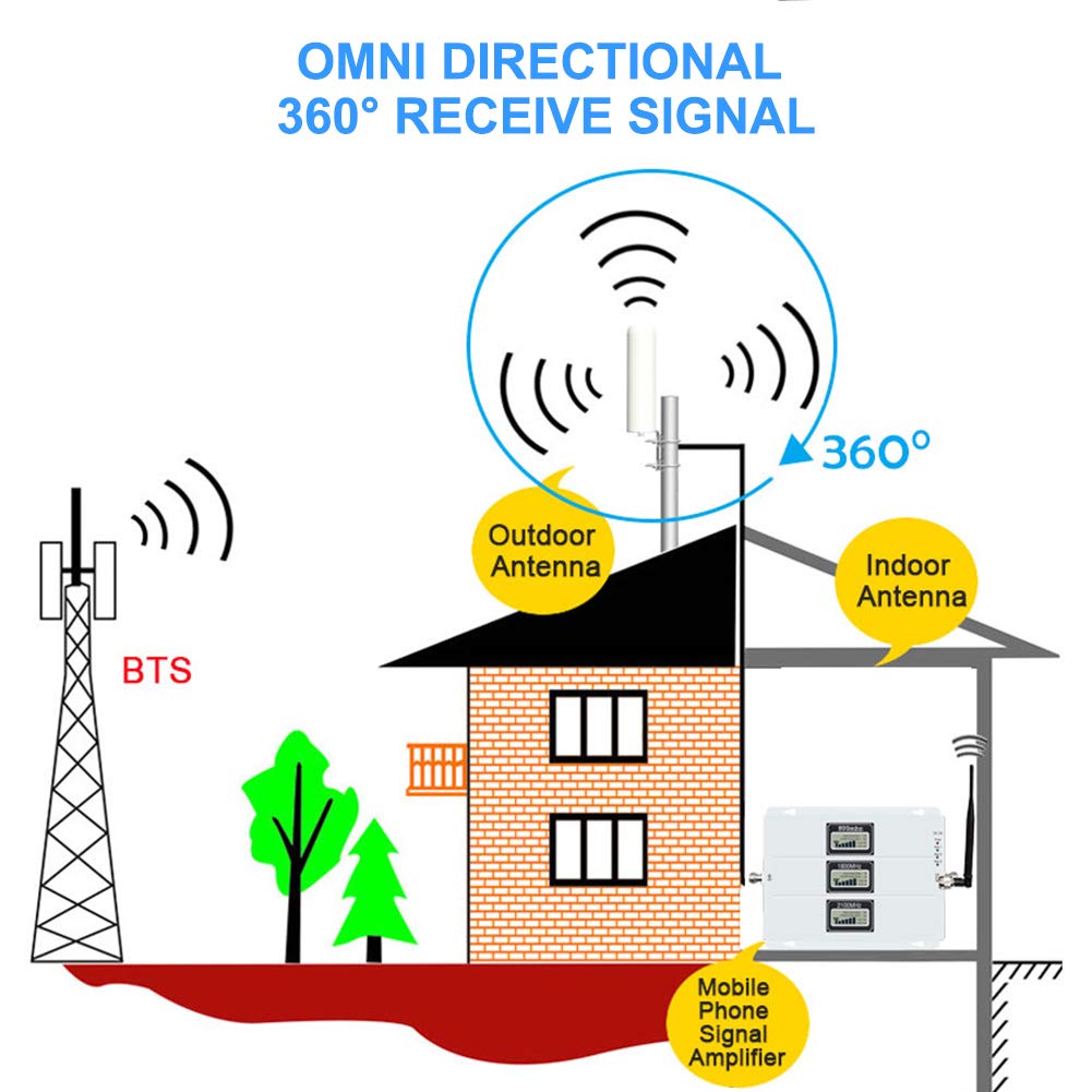 High Gain 10-12dBi Dual SMA Male 698-2700 MHz 3G/4G LTE Omni-Directional Outdoor Pole/Wall Mount Antenna for Mobile Cell Phone Signal Booster Cellular Amplifier 4G LTE Router Modem Gateway
