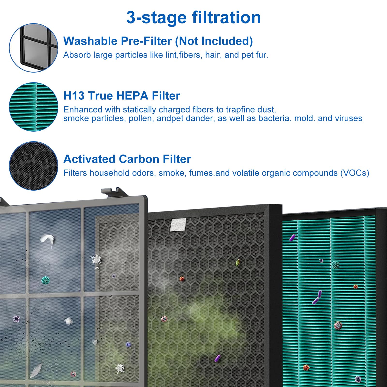 400/400S Replacement Filter Set for Coway AIRMEGA Max2 400/400S Air Puri-fier, Max 2 High efficiency and Active Carbon Filter, AP-2015-FP.
